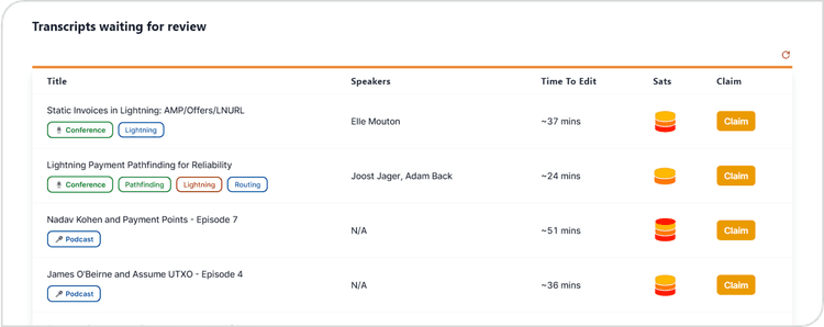 Bitcoin Transcripts Reviews